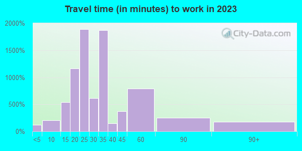 96821 Zip Code (East Honolulu, Hawaii) Profile - homes, apartments ...