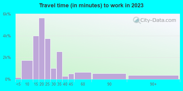 96822 Zip Code (Urban Honolulu, Hawaii) Profile - homes, apartments ...
