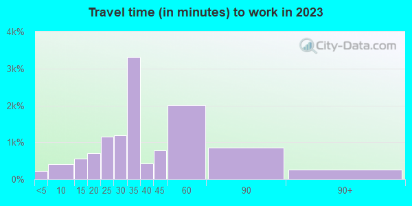 96825 Zip Code (East Honolulu, Hawaii) Profile - homes, apartments ...