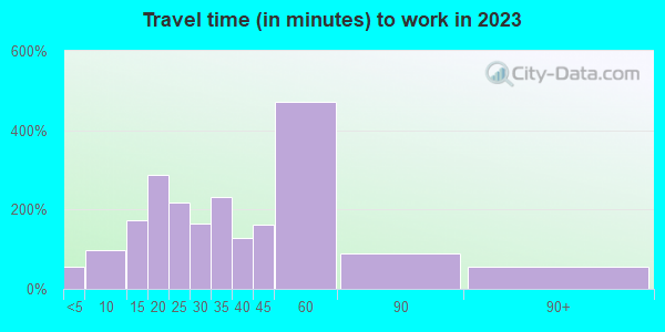 97002 Zip Code (Butteville, Oregon) Profile - homes, apartments ...