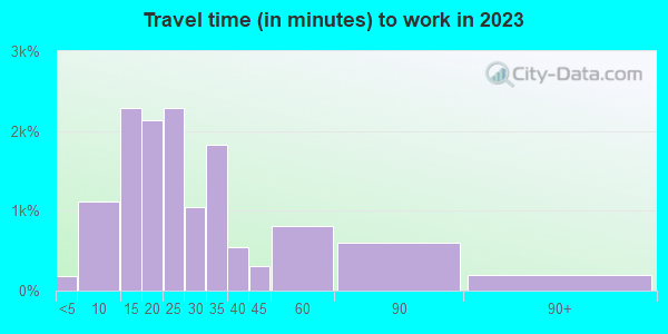 97005 Zip Code (Beaverton, Oregon) Profile - homes, apartments, schools ...