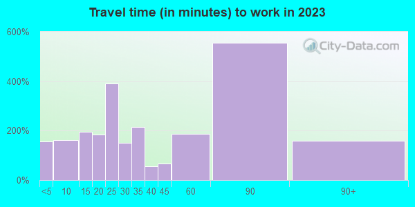 97016 Zip Code (Clatskanie, Oregon) Profile - homes, apartments ...
