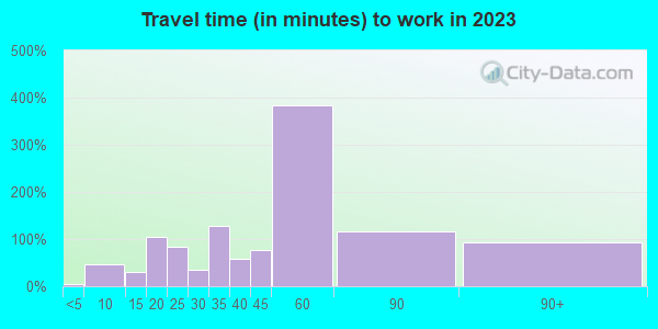 97017 Zip Code (Oregon) Profile - homes, apartments, schools ...
