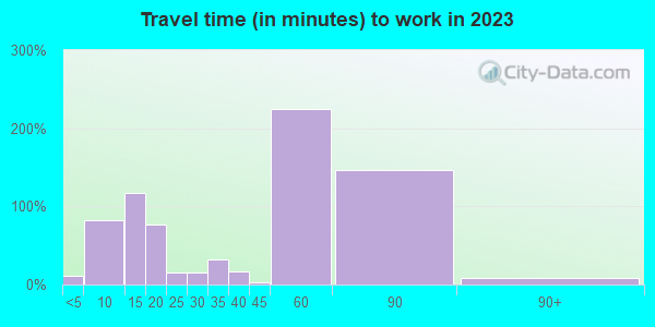 97018 Zip Code (Columbia City, Oregon) Profile - homes, apartments ...