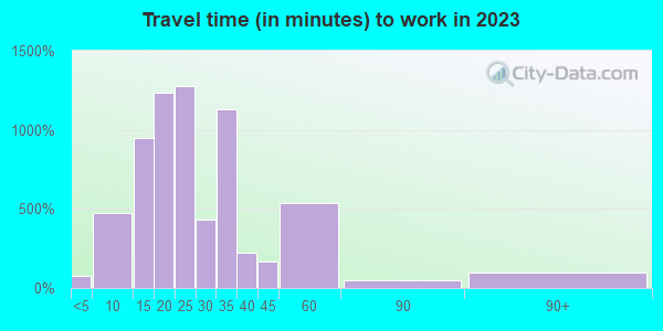 97034 Zip Code (Lake Oswego, Oregon) Profile - homes, apartments ...