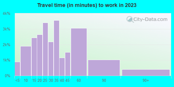 97045 Zip Code (Oregon City, Oregon) Profile - homes, apartments ...
