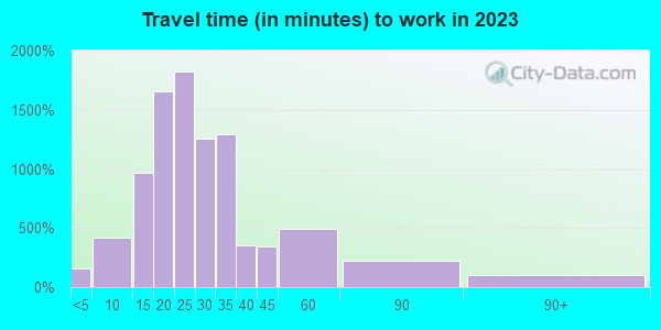 97068 Zip Code (West Linn, Oregon) Profile - homes, apartments, schools ...