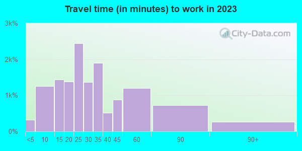 97086 Zip Code (Happy Valley, Oregon) Profile - homes, apartments ...