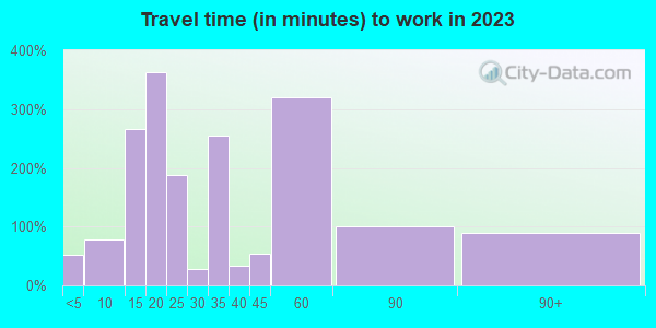 97111 Zip Code (Carlton, Oregon) Profile - homes, apartments, schools ...