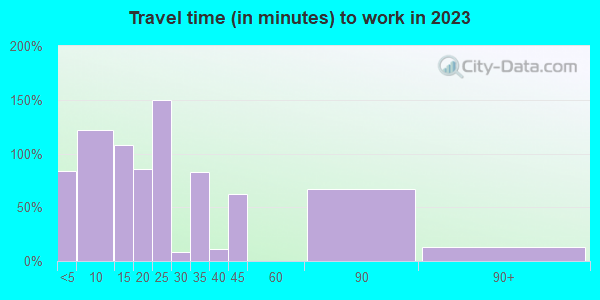97112 Zip Code (Pacific City, Oregon) Profile - homes, apartments ...