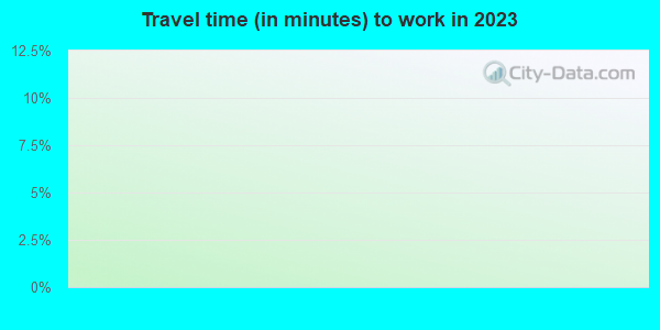 97125 Zip Code (Oregon) Profile - homes, apartments, schools ...