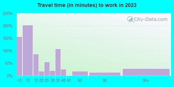 97131 Zip Code (Bayside Gardens, Oregon) Profile - homes, apartments ...
