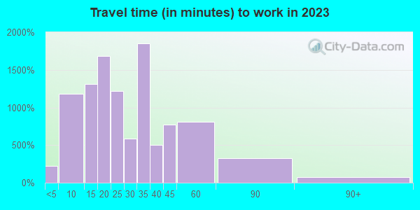 97140 Zip Code (Sherwood, Oregon) Profile - homes, apartments, schools ...