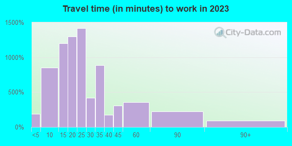 97201 Zip Code (Portland, Oregon) Profile - homes, apartments, schools ...