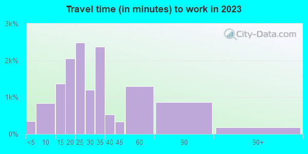 97203 Zip Code (Portland, Oregon) Profile - homes, apartments, schools ...