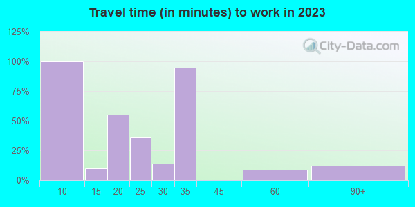 97204 Zip Code (Portland, Oregon) Profile - homes, apartments, schools ...
