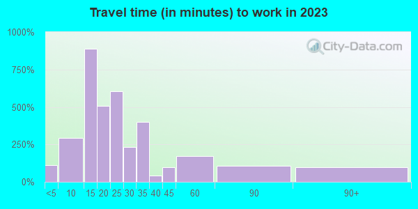 97205 Zip Code (Portland, Oregon) Profile - homes, apartments, schools ...