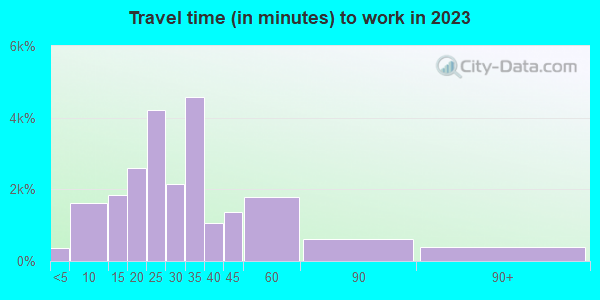 97206 Zip Code (Portland, Oregon) Profile - homes, apartments, schools ...