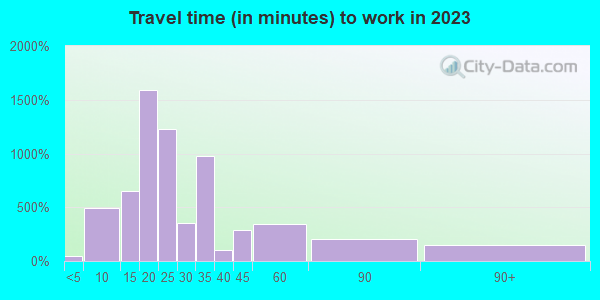 97218 Zip Code (Portland, Oregon) Profile - homes, apartments, schools ...