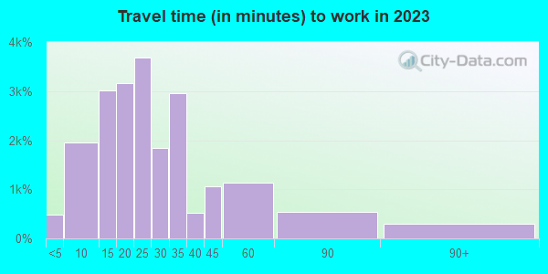97223 Zip Code (Tigard, Oregon) Profile - homes, apartments, schools ...