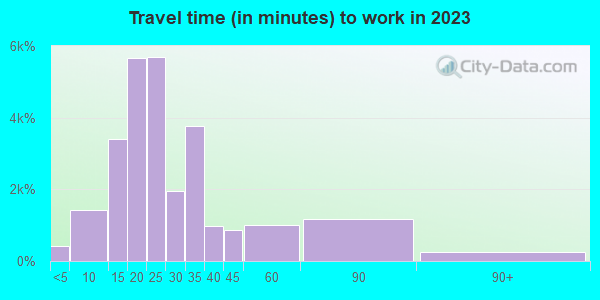 97229 Zip Code (Bethany, Oregon) Profile - homes, apartments, schools ...