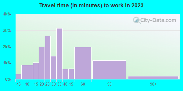 97236 Zip Code (Portland, Oregon) Profile - homes, apartments, schools ...