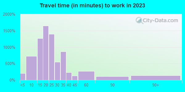 97239 Zip Code (Portland, Oregon) Profile - homes, apartments, schools ...