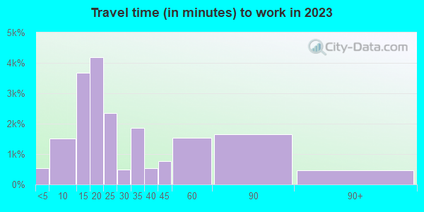 97305 Zip Code (Salem, Oregon) Profile - homes, apartments, schools ...
