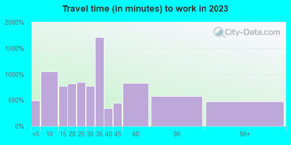 97338 Zip Code (Dallas, Oregon) Profile - homes, apartments, schools ...