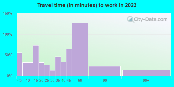 97344 Zip Code (Falls City, Oregon) Profile - homes, apartments ...