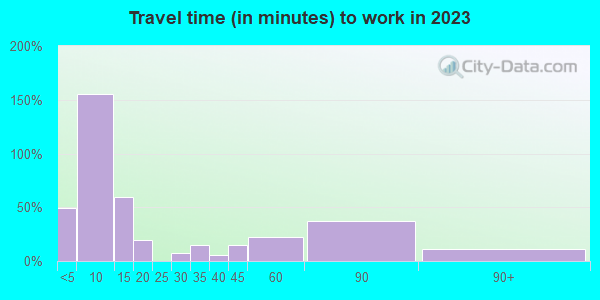 97347 Zip Code (Grand Ronde, Oregon) Profile - homes, apartments ...