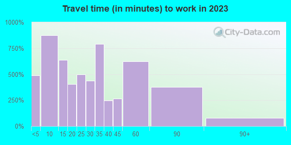 97361 Zip Code (Monmouth, Oregon) Profile - homes, apartments, schools ...