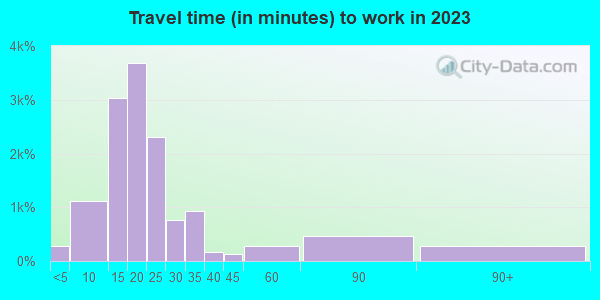 97404 Zip Code (Eugene, Oregon) Profile - homes, apartments, schools ...