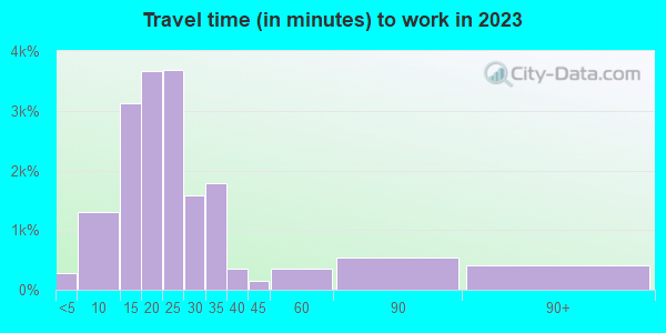 97478 Zip Code (Springfield, Oregon) Profile - homes, apartments ...