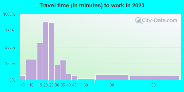 97540 Zip Code (Talent, Oregon) Profile - homes, apartments, schools ...