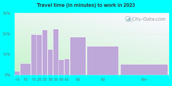 98001 Zip Code (Auburn, Washington) Profile - homes, apartments ...