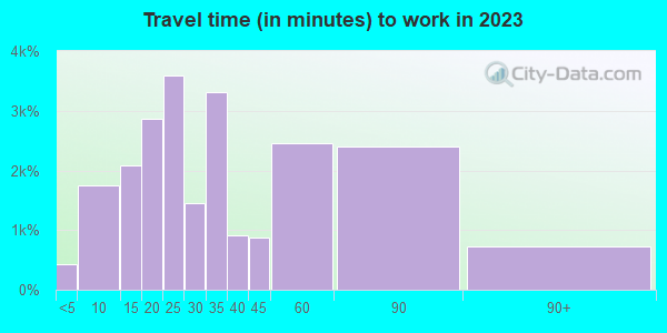 98003 Zip Code (Federal Way, Washington) Profile - homes, apartments ...