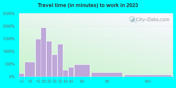 98008 Zip Code (Bellevue, Washington) Profile - homes, apartments ...