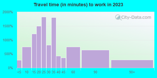 98011 Zip Code (Bothell, Washington) Profile - homes, apartments ...