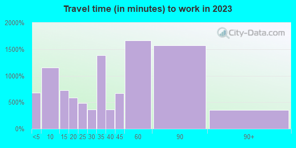 98022 Zip Code (Enumclaw, Washington) Profile - homes, apartments ...