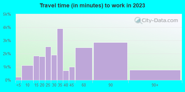 98023 Zip Code (Federal Way, Washington) Profile - homes, apartments ...
