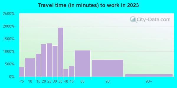 98027 Zip Code (Mirrormont, Washington) Profile - homes, apartments ...
