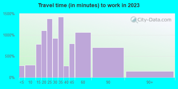 98028 Zip Code (Kenmore, Washington) Profile - homes, apartments ...