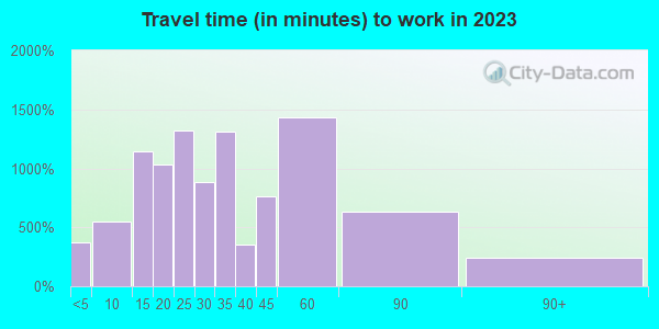 98029 Zip Code (Issaquah, Washington) Profile - homes, apartments ...