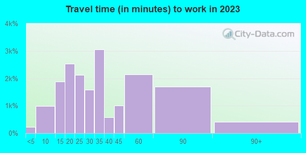 98030 Zip Code (Kent, Washington) Profile - homes, apartments, schools ...