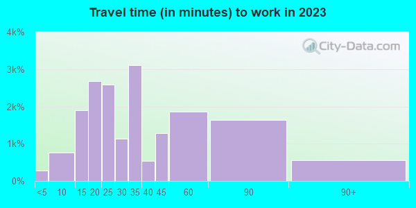 98031 Zip Code (East Hill-Meridian, Washington) Profile - homes ...