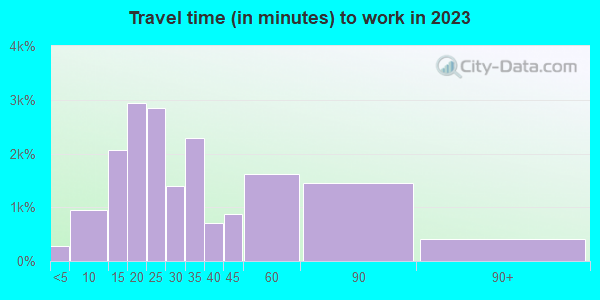 98032 Zip Code (Kent, Washington) Profile - homes, apartments, schools ...