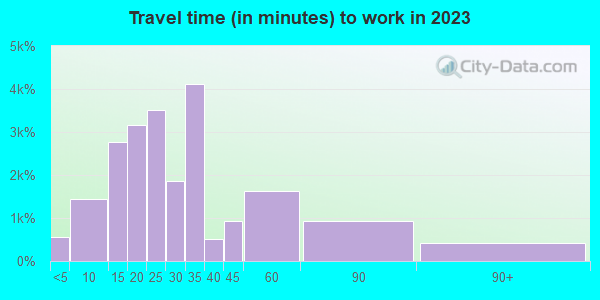 98034 Zip Code (Inglewood-Finn Hill, Washington) Profile - homes ...