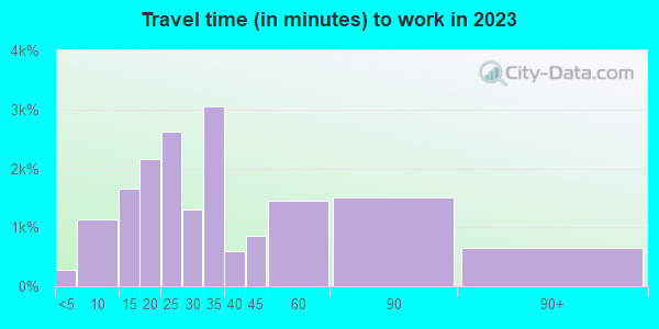 98036 Zip Code (Lynnwood, Washington) Profile - homes, apartments ...