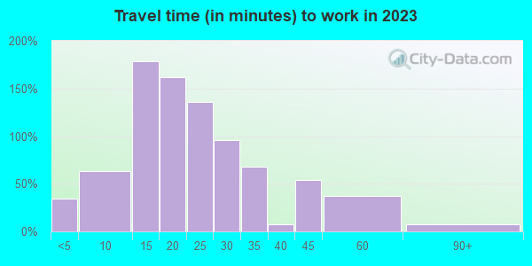 98039 Zip Code (Medina, Washington) Profile - homes, apartments ...